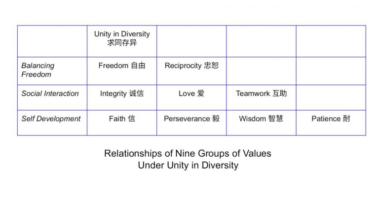 UNITY IN DIVERSITY is PART OF FRIENDSHIPOLGY -Stephen Lee’s Chart was ...