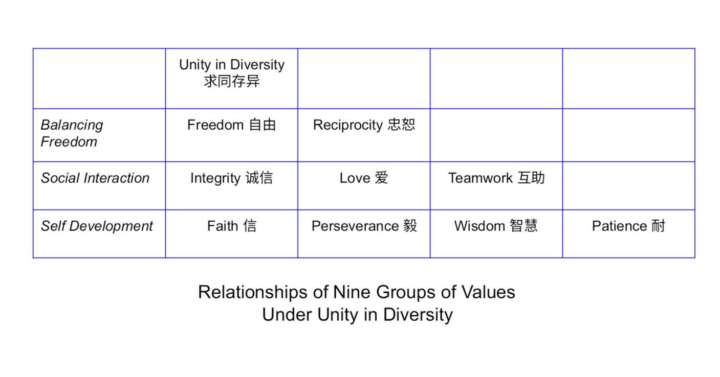 UNITY IN DIVERSITY is PART OF FRIENDSHIPOLGY -Stephen Lee’s Chart was ...